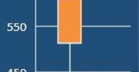 Box Plot Excel Album On Imgur