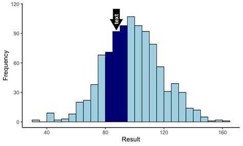 r add annotation text in an arrow in ggplot2 stack