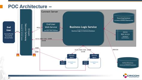 ericom software online demonstration