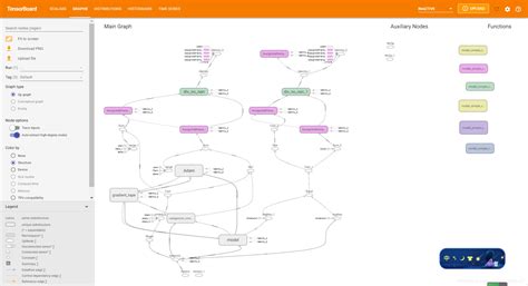tensorflow2：tensorboard可视化 tensorflow2 tensorboard csdn博客