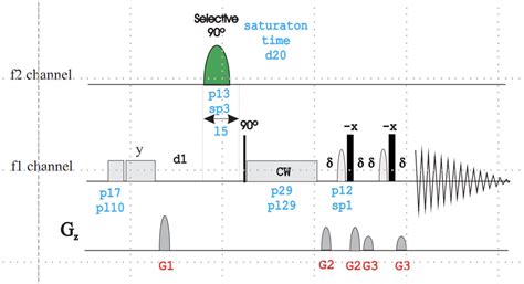 Saturation Transfer Difference Std How To Run Solution State Nmr
