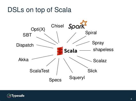 spark the ultimate scala collections by martin odersky