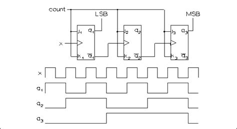 4d6 lecture notes chapter 7