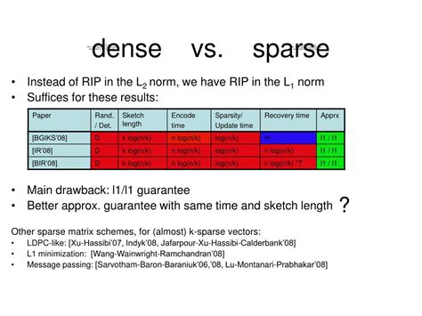 ppt sparse recovery using sparse random matrices powerpoint