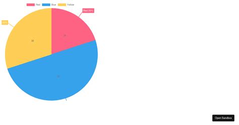 chartjs plugin datalabels examples codesandbox
