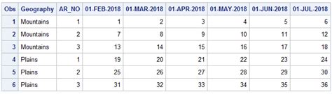 import reading excel file in sas with date columns