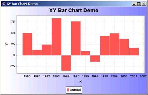 jfreechart xy area chart demo 2 xy area chart chart java