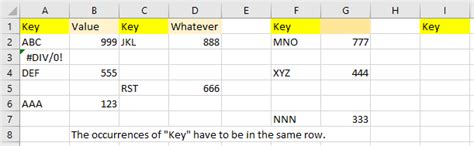 how to merge sets key value pairs into single set of key value pair