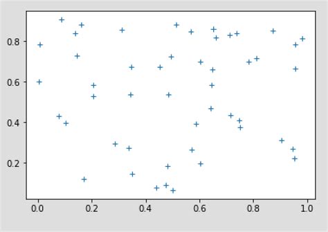python how can i fake the axis ticks in matplotlib stack overflow