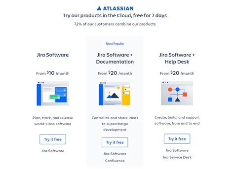 07 getting started with jira start from your free trial