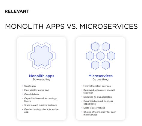 guide to implementing microservices architecture on aws