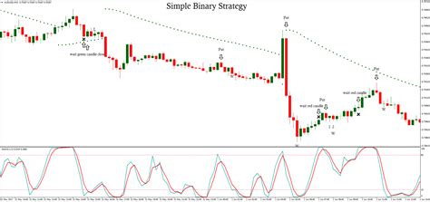 205 Simple Binary Strategy Forex Strategies Forex Resources