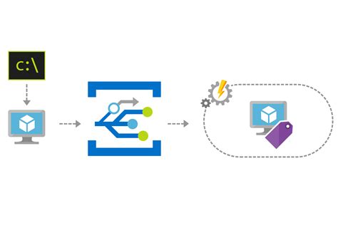 aws と azure のメッセージング サービスの比較 azure architecture center microsoft learn