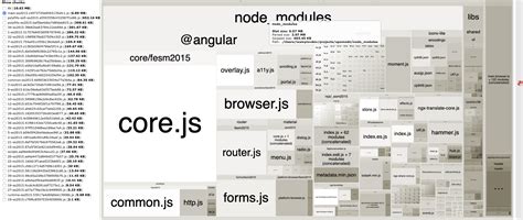 increased main js bundle size but less lazy chunks after