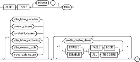 alter table add partition oracle 11g example pictures