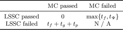 table 1 from a generalized accelerated composite gradient method