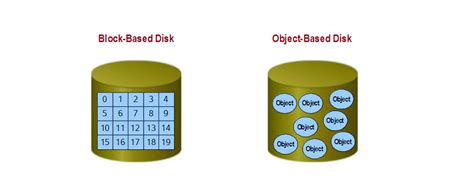 object storage vs block storage tech support
