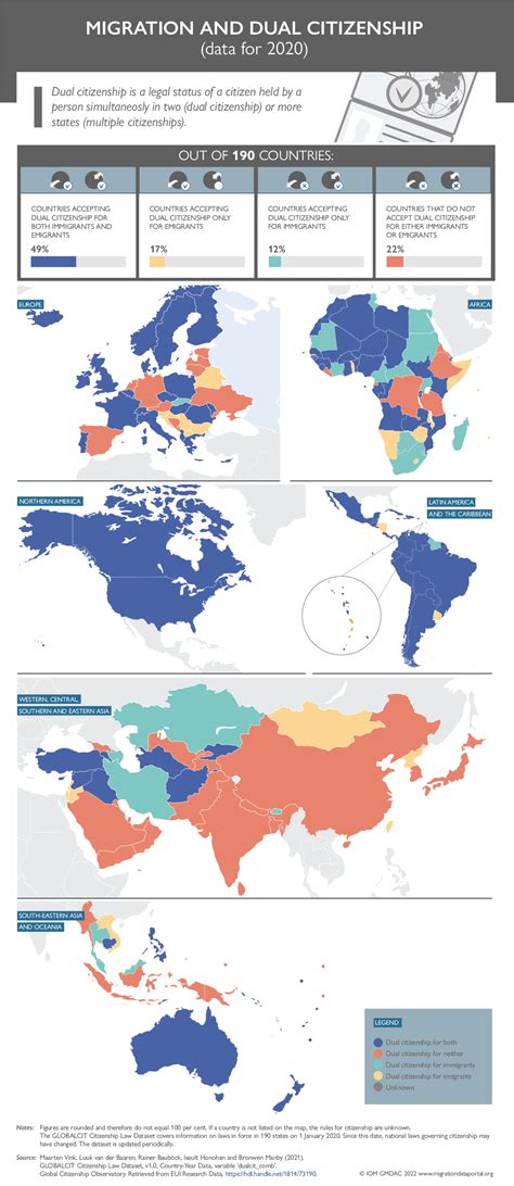 European Countries That Allow Dual Citizenship With Us At Timothy