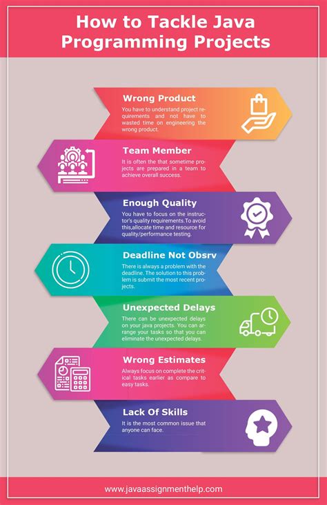 how to tackle java programming projects java programming learn