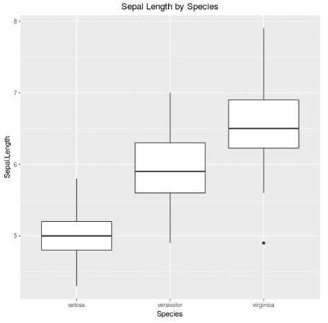 the complete guide to ggplot2 titles statology