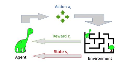 what s hot in ai deep reinforcement learning edition twiml