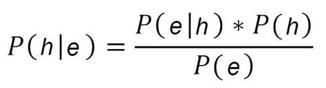 naive bayes classifier using python with example codershood