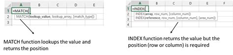 how to use index function in excel efinancialmodels