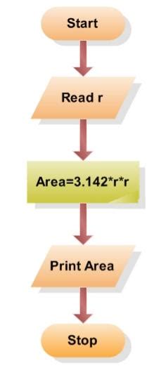 data types c language as per vtu syllabus