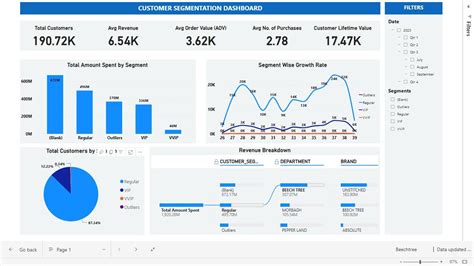 customer segmentation dashboard r powerbi