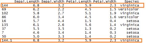 generate sample with sample function in r datascience