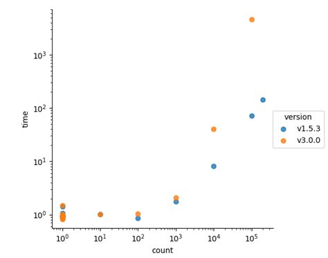 Text In Matplotlib Plots Matplotlib 341 Documentation