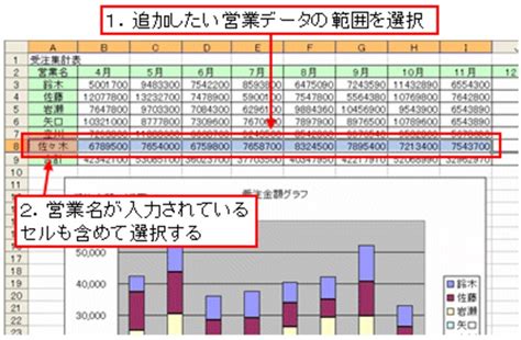 2 3 エクセルのグラフに項目や系列を追加しよう [エクセル（excel）の使い方] All About