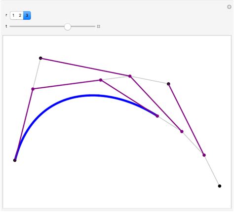 bézier curve by de casteljau s algorithm wolfram demonstrations project