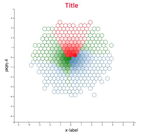 react d3 hexbin npm