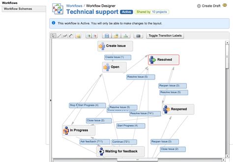 the grey blog atlassian jira v 4 4 has been released