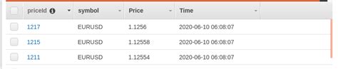 java error attribute name is a reserved keyword stack