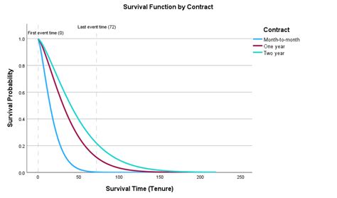what s new in ibm spss statistics v29 smart vision europe