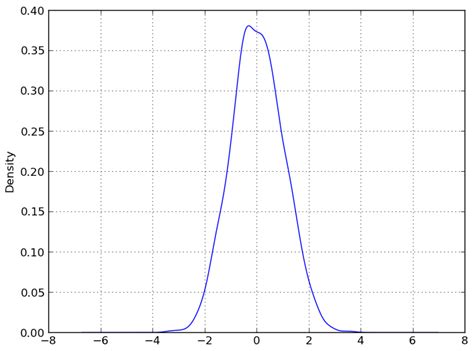 plotting with matplotlib — pandas 0 8 0 documentation