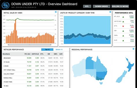 performance analytics training sps commerce