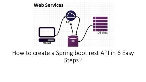 how to create a spring boot rest api in 6 easy steps onurdesk
