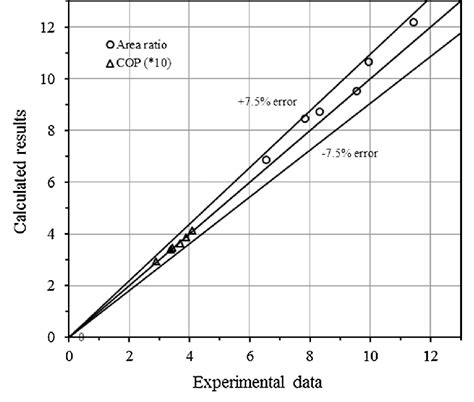 Comparison Between Calculated Results And Experimental Data From [25