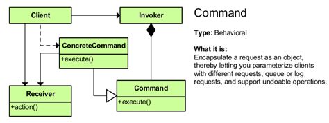design patterns