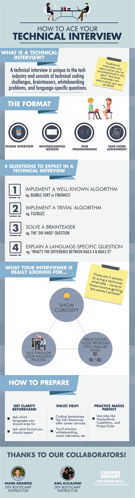 how to pass a technical interview after coding bootcamp course report