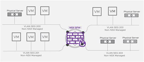 nsx security reference design guide vmware