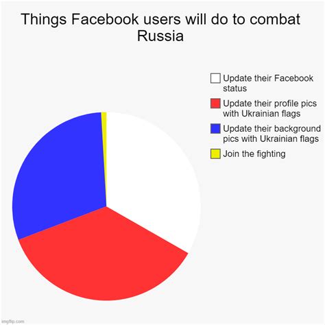 Keyboard Warriors Of The World Unite Imgflip