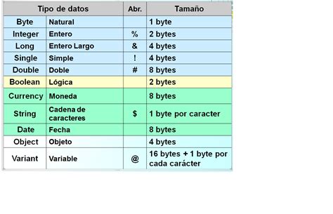 programaciÓn con sistemas gestores de base de datos declaraciÓn de