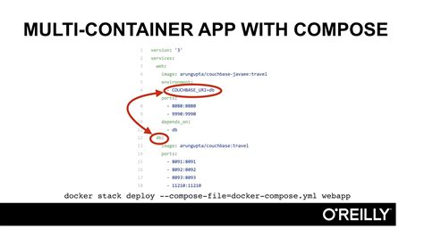 how can i deploy a multi container application with docker compose o