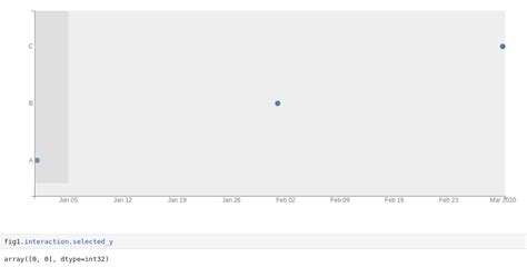 plotting library for ipython jupyter notebooks pythonrepo