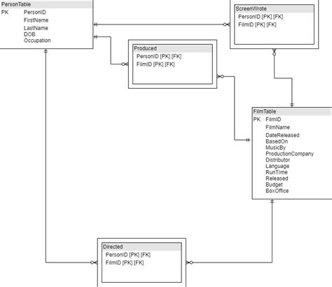 mysql how to query multiple weak tables using a join