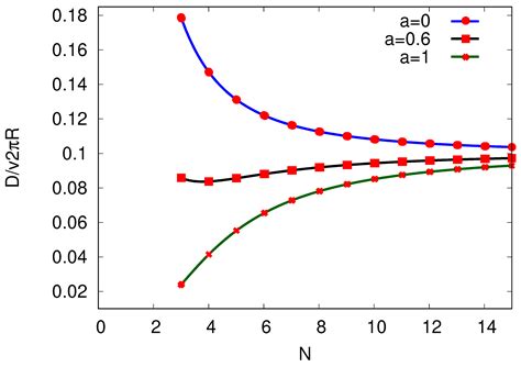 Entropy Free Full Text Energy Conversion And Entropy Production In